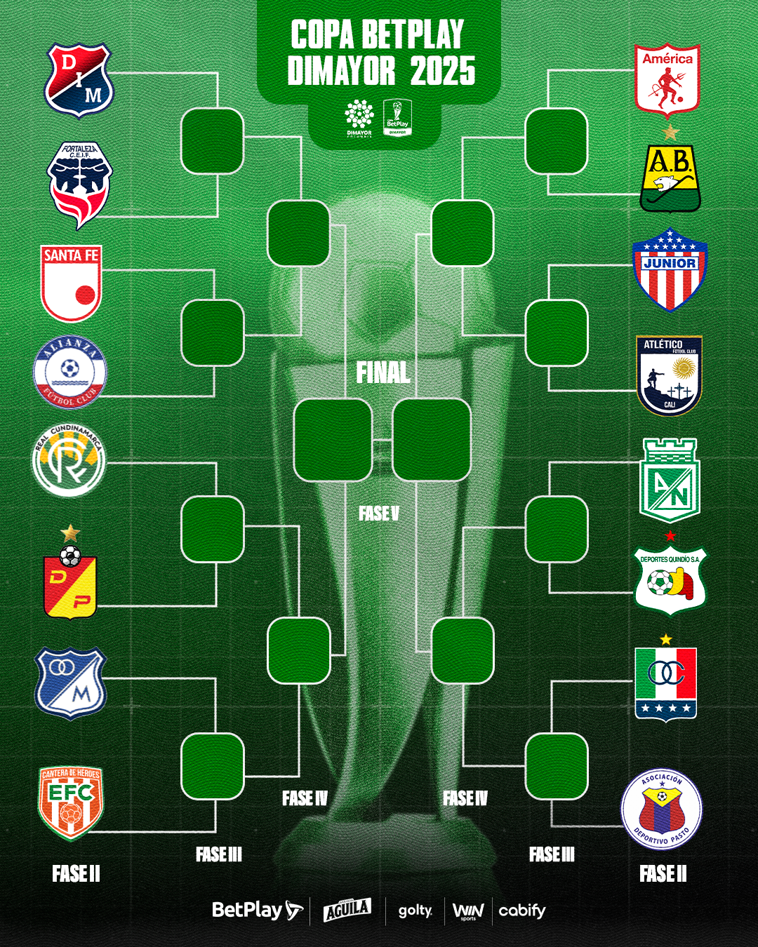 Definidos los octavos de final de la Copa BetPlay DIMAYOR 2025 - Dimayor